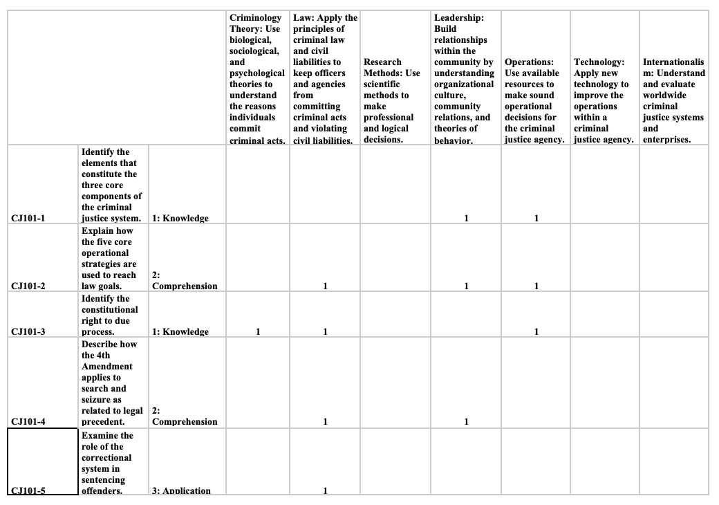 Validating Outcome Mapping Using External Benchmarking - OJDLA